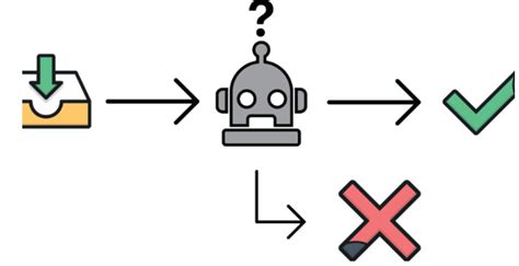 Robotics Process Automation Rpa Processes Evolution Winsights