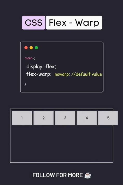 Css Flex Wrap Html Scss Code Css Angular React Html5 Youtube