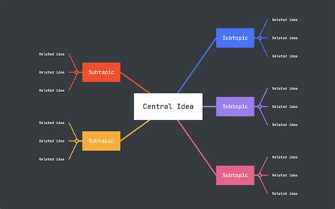 What Is A Mind Map Built In