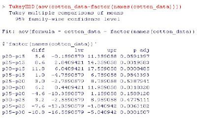 Examples Using R Analysis Of Variance R Bloggers