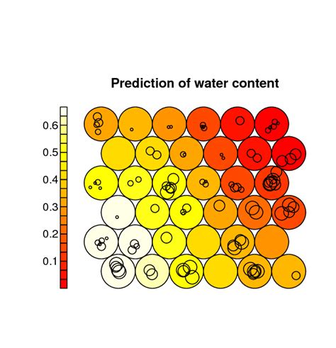 Supervised Soms For The Nir Data The Left Plot Shows The Mapping Of Download Scientific