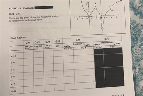 Q 1Q 6 Please Use The Graph Of Function F X Shown Chegg Com