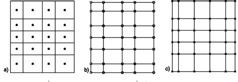 Figure 1 From An Economical Finite Element Approximation Of Generalized Newtonian Flows