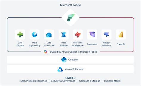 Azure Synapse Vs Microsoft Fabric Ein Vergleich Der Datenplattformen