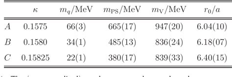 Table 1 From Hmc Algorithm With Multiple Time Scale Integration And