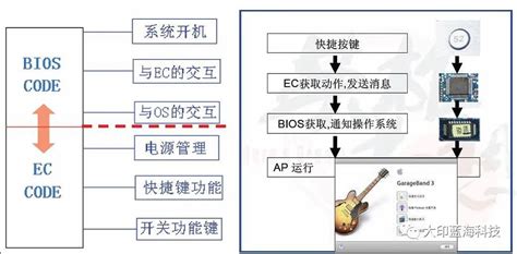 Bios Ec