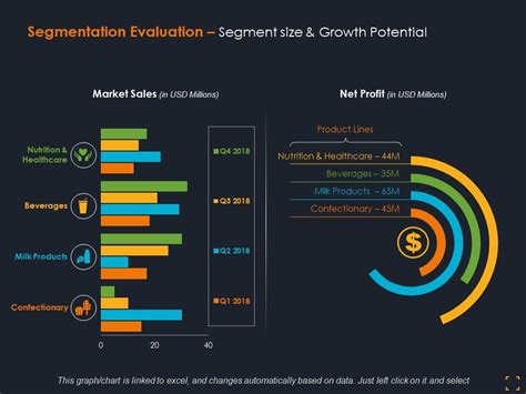 Segmentation Evaluation Segment Size And Growth Potential Ppt Summary