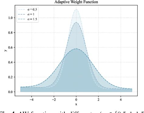 Figure 4 From An Adaptive Cost Sensitive Learning And Recursive
