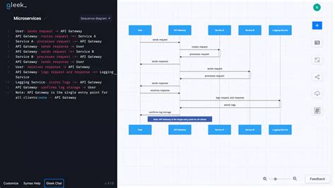 How To Create A Sequence Diagram For Microservices With Gleek Ai Gleek Gleek