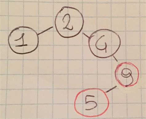 Algorithm How To Rotate In Red Black Tree Stack Overflow