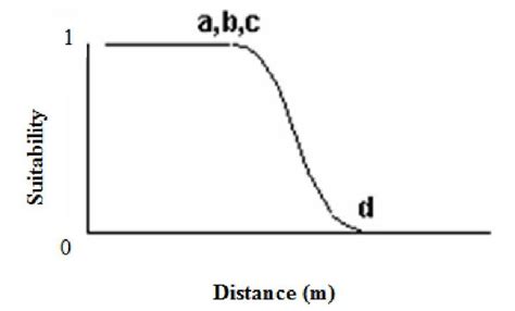 Sigmoidal Function 26 Download Scientific Diagram