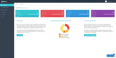 Wpsec Review Comprehensive Wordpress Vulnerability Website Scanner
