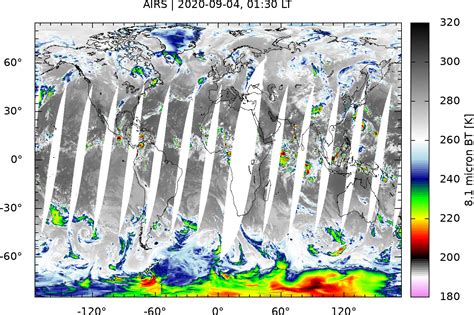 Airsaqua Observations Of Gravity Waves