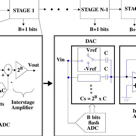 Comparator Preamp And Latch Download Scientific Diagram