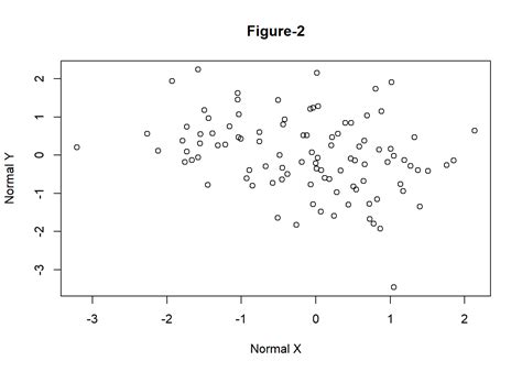 51 Basic Plots In R R For Research