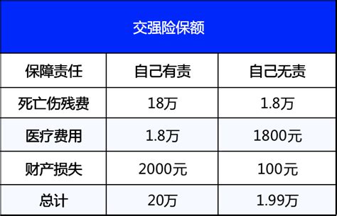 2023年交强险价格标准你知道吗 知乎