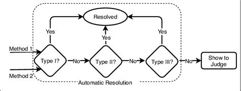 The Pipeline For Clone Validation Download Scientific Diagram