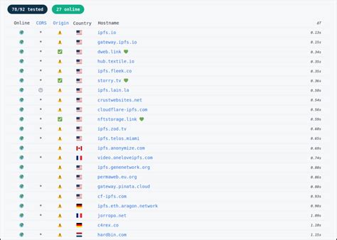Abuse Of Ipfs To Host Malware And Phishing Kits On The Rise