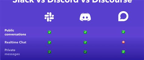 Slack Vs Discord Vs Discourse The Best Tool For Your Community Dev
