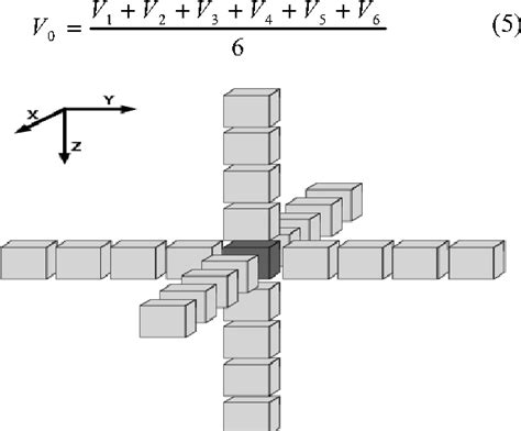 Figure 1 From Fast Numerical Techniques Based Analysis Of