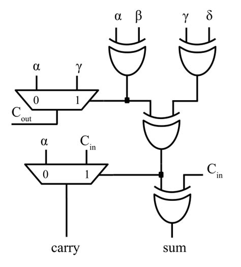 4 2 Adder Compressor Internal Structure 6 Download Scientific Diagram