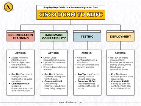 Cisco Ndfc Replaces Dcnm All You Need To Know