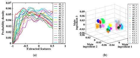 Detection Of An Incipient Fault For Dual Three Phase Pmsms Using A Modified Autoencoder