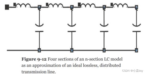 信号完整性分析基础知识之有损传输线、上升时间衰减和材料特性（四）：有损传输线建模