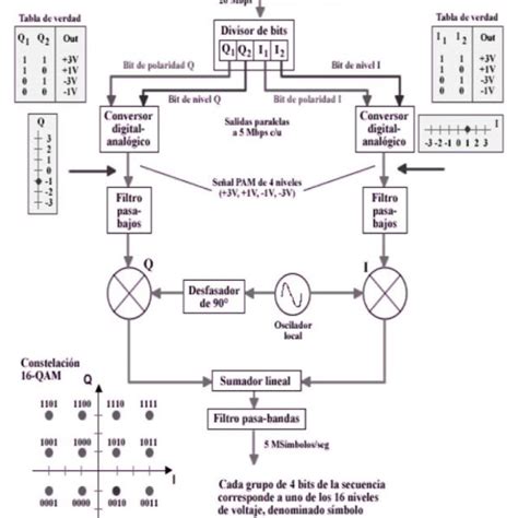 Tea Encryption Algorithm Download Scientific Diagram