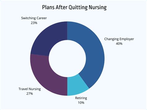 60 Alarming Nursing Burnout Statistics And Facts 2025