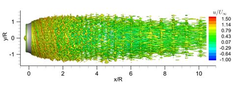 Isosurface Of Instantaneous Q Criterion Download Scientific Diagram