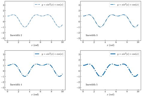 visualisasi data python dengan matplotlib bagian 1