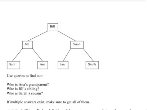 Solved Activity 5 Write Prolog Clauses To Express The
