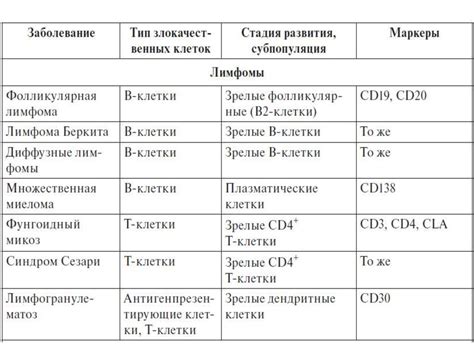 Опухоли иммунной системы лимфопролиферативные процессы презентация онлайн