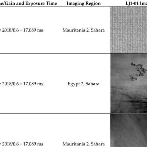 On Orbit Calibration Mission Information Download Table