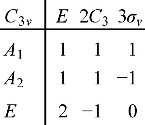 a spreadsheet to facilitate group theory calculations and display of