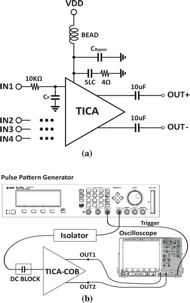 A TICA COB Schematic For Electrical Pulse Response B Measurement Setup Download Scientific