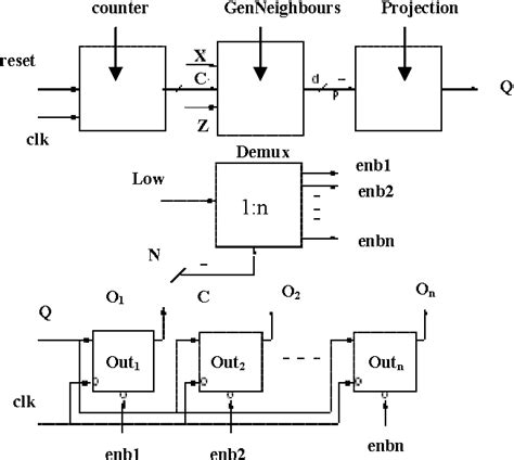 Figure 2 From An Efficient Design Of Cellular Automata Based Cryptographically Robust One Way