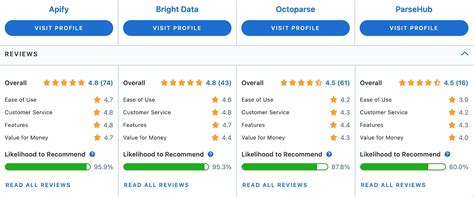 Top Octoparse Alternatives Competitors