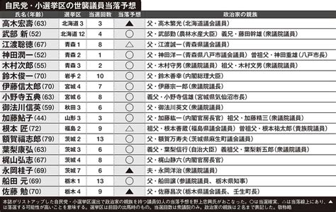（画像・写真37）岸田首相「解散回避」のウラにあった世襲議員41人の落選危機翔太郎氏の宴会騒動で岸信千世氏、石原宏高氏も危ない