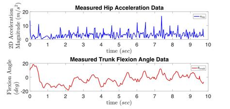 Measured And Input Data Of The Model Note The Results Are For Download Scientific Diagram