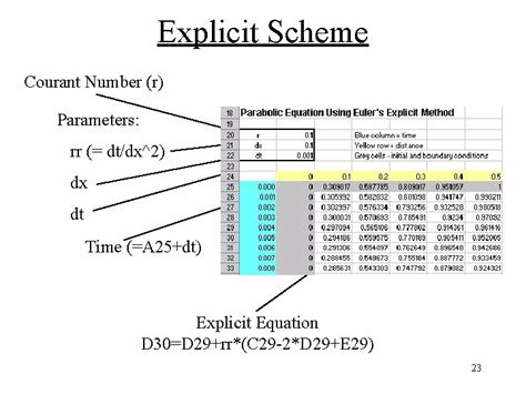 Lecture 5 Parabolic Pdes 1 Aim Of Lecture