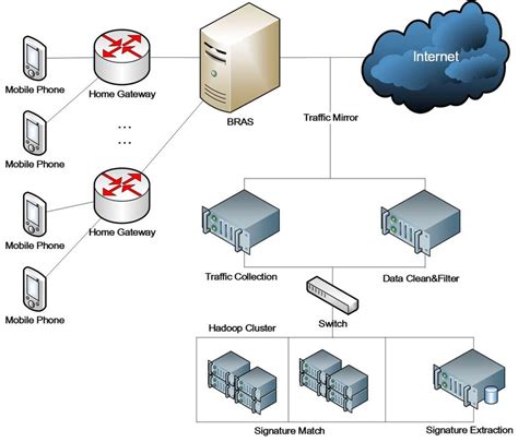 Network Setup Of The Experiments Download Scientific Diagram