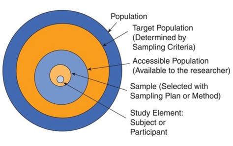 Validity And Reliability Flashcards Quizlet