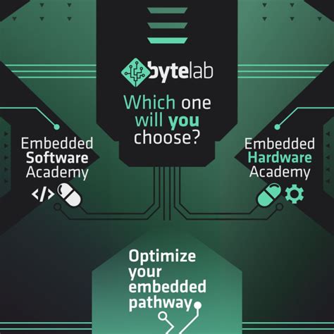 Byte Lab On Linkedin Embedded Software Hardware Bytelab