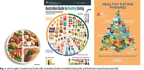 Healthy Food Guidelines Australia