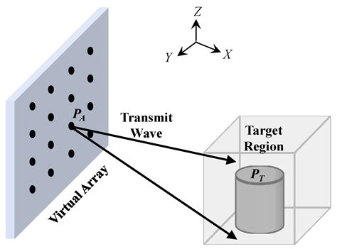 Sar 3d Reconstruction Based On Multi Prior Collaboration