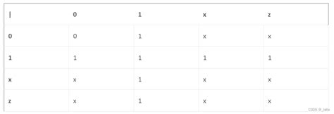 Verilog学习笔记1——关键词、运算符、数据类型、functiontask、initialalways、generate、抽象级别verilog关键字整理pdf Csdn博客