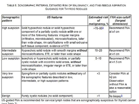 Thyroid Nodule Ata Guideline 2016 Pptx