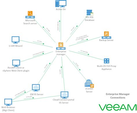 Enterprise Manager This Site Is Depreciated